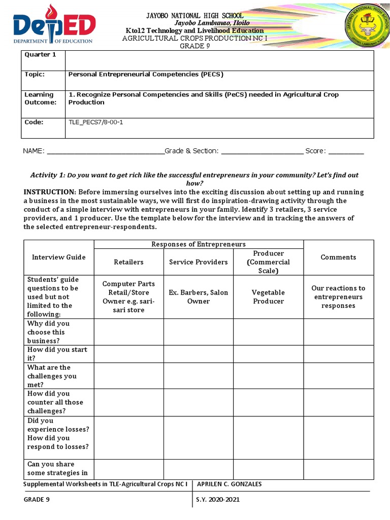 Empowement Technology - Worksheets-Week-1 | PDF | Entrepreneurship ...