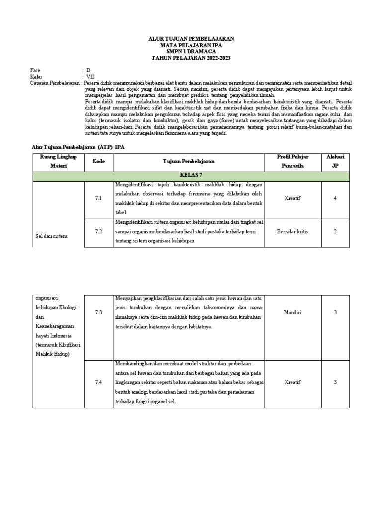 ATP IPA Kelas 7 Kurikulum Merdeka | PDF | Ilmu Sosial | Kesehatan Holistik