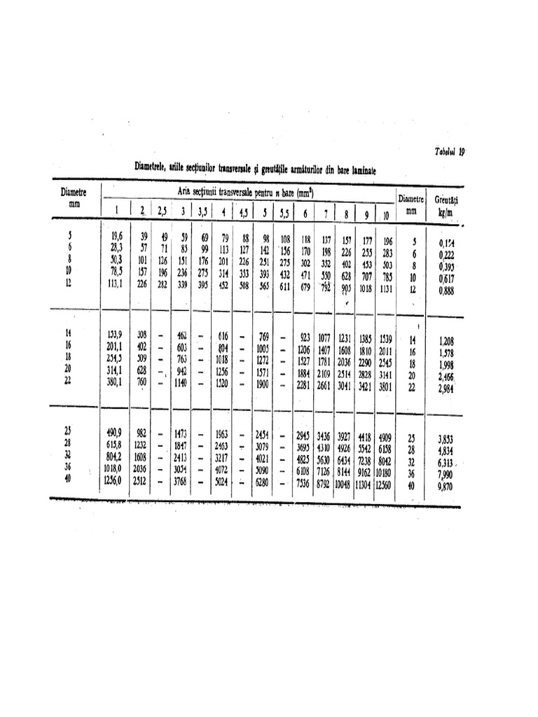 Tabel Arii de Armătură | PDF