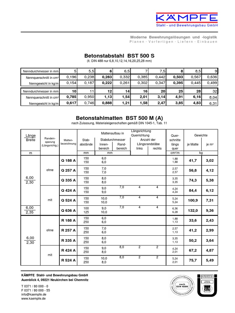 Armaturi BST 500 S Si BST 500 M | PDF