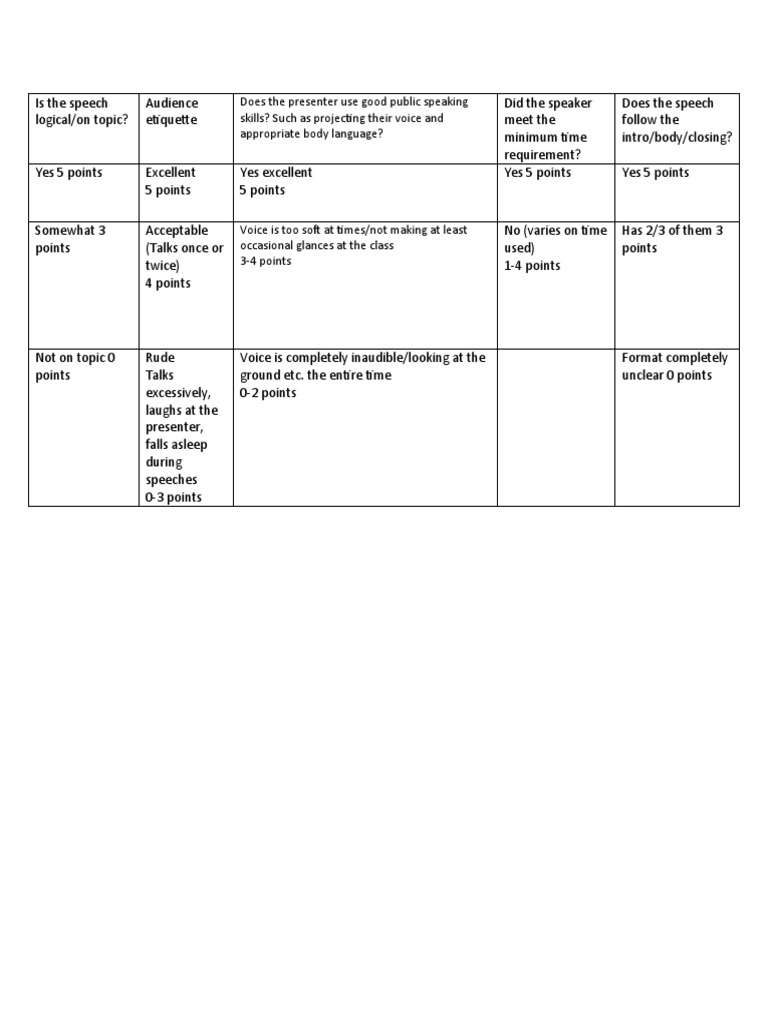 Sample Speech Rubric | PDF