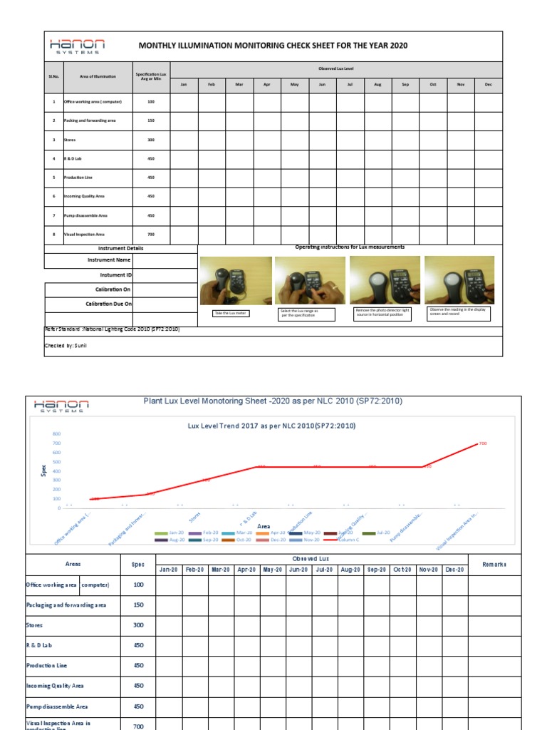 16.FPC-BNG-06-F-0116 Lux Level Monitoring Sheet | PDF | Metrology