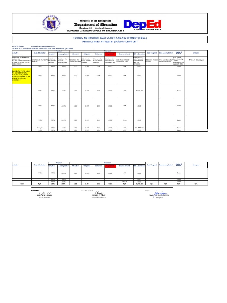 2022 SMEA Template Revised 4TH Q | PDF