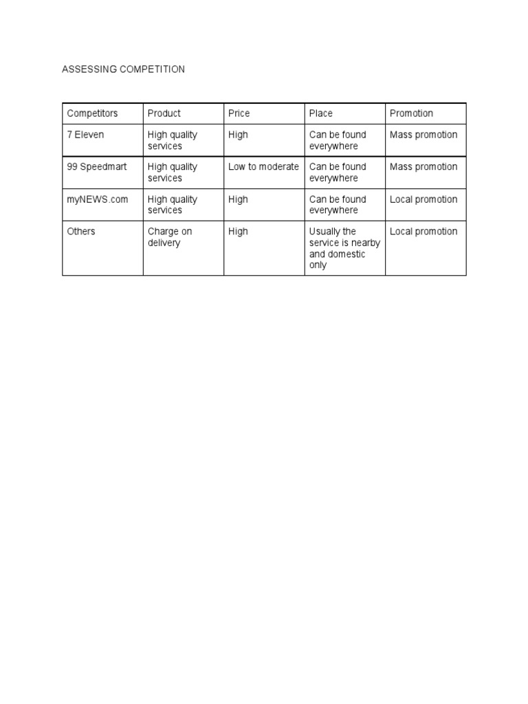 Ent300 Marketing | PDF