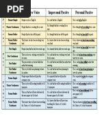 Personal and Impersonal Passive (Table + Key Word Transformation ...