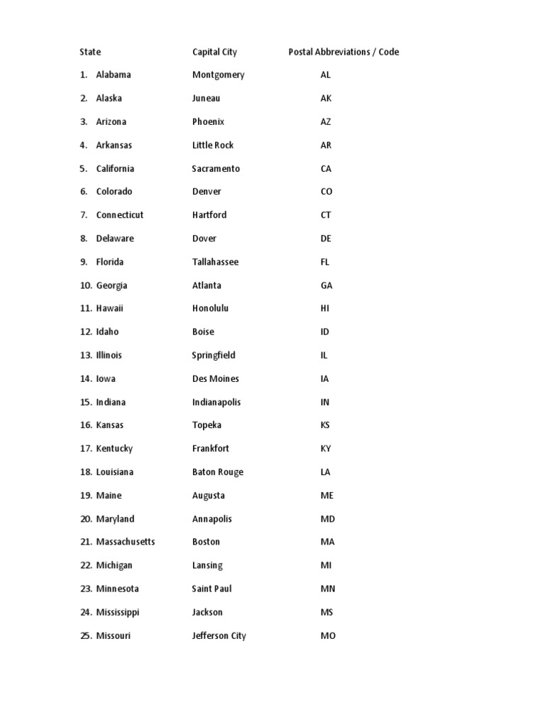 50 States With Capital and Code | PDF