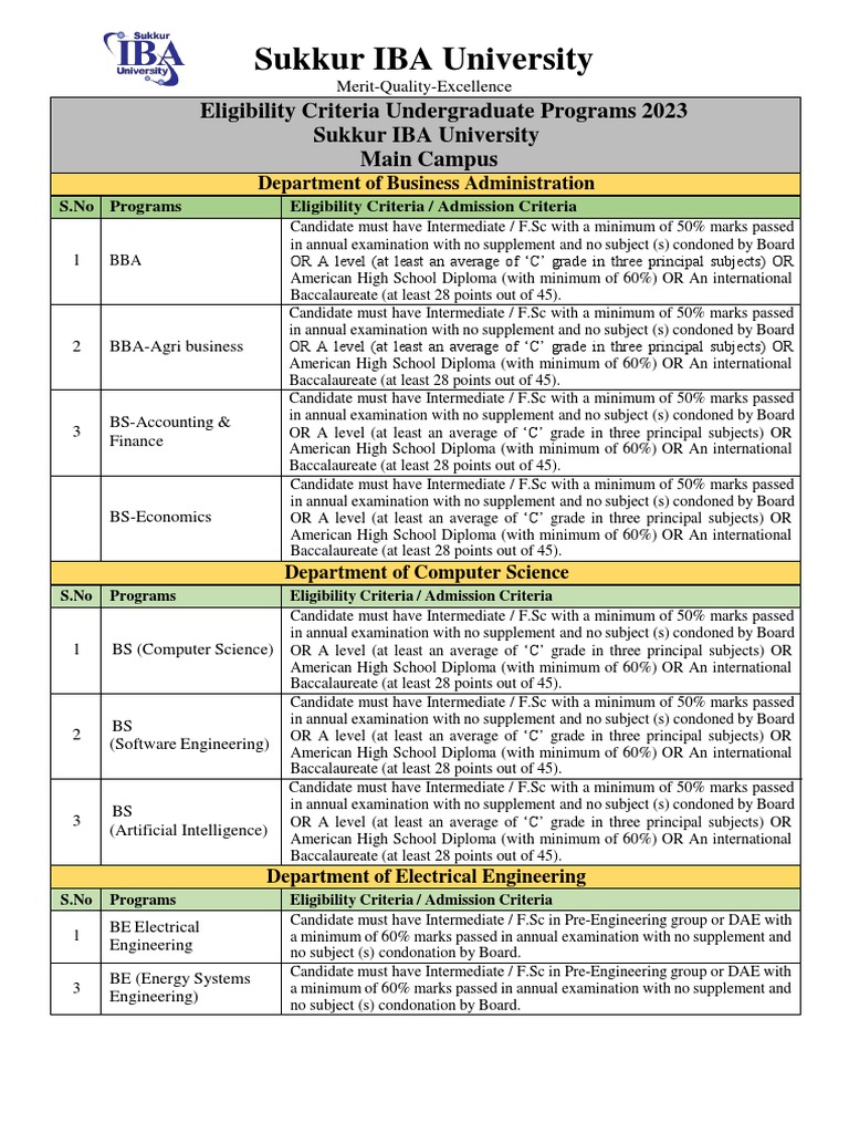 Eligibility Criteria Undergraduate Programs 2023 Sukkur IBA University ...