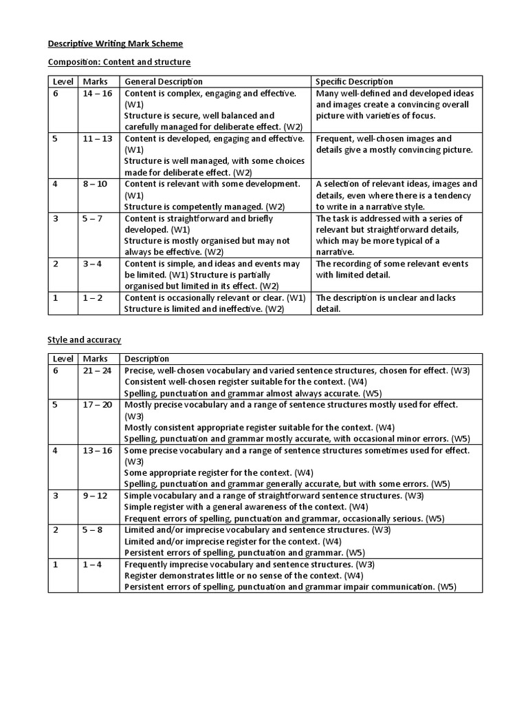 GCSE Descriptive Writing Mark Scheme | PDF | Communication | Cognitive ...