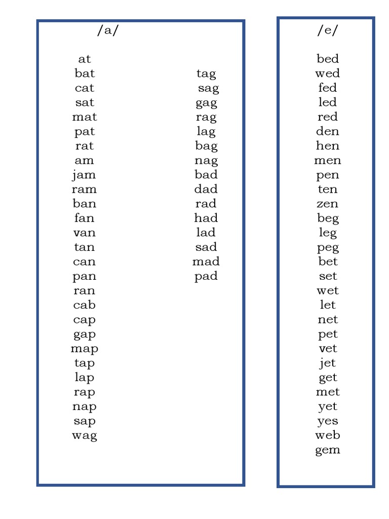 CVC List | PDF | Young Adult