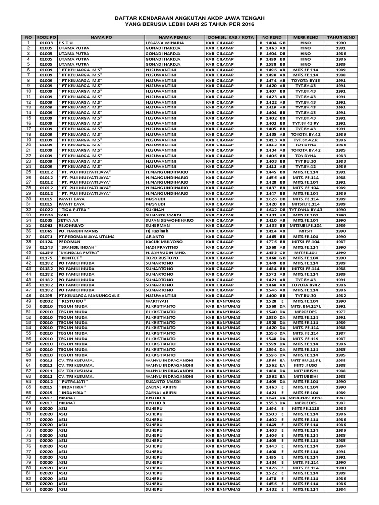 Daftar Kendaraan Angkutan AKDP Jawa Tengah Lebih Dari 25 Tahun Per 2016 ...