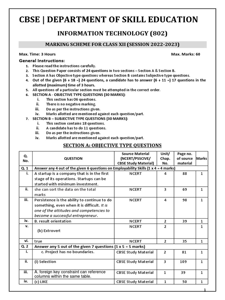 CBSE Class XII IT Marking Scheme 2023 | PDF | Java Virtual Machine | Computer Science