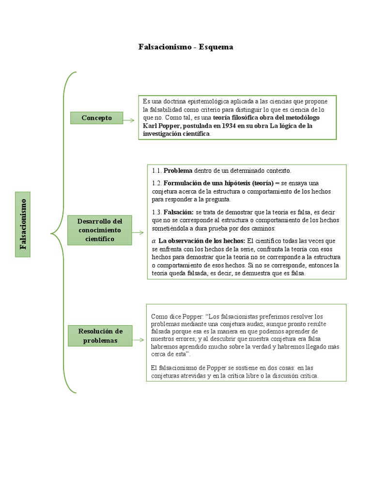 Falsacionismo - Esquema | PDF