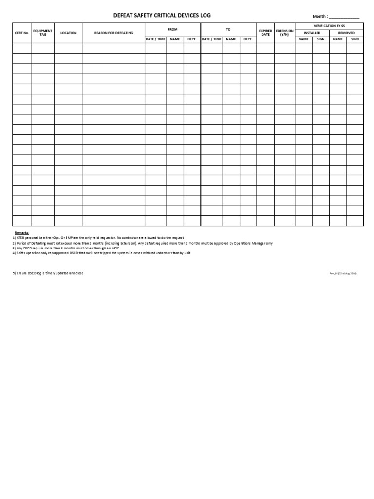 Defeat Safety Critical Log | PDF