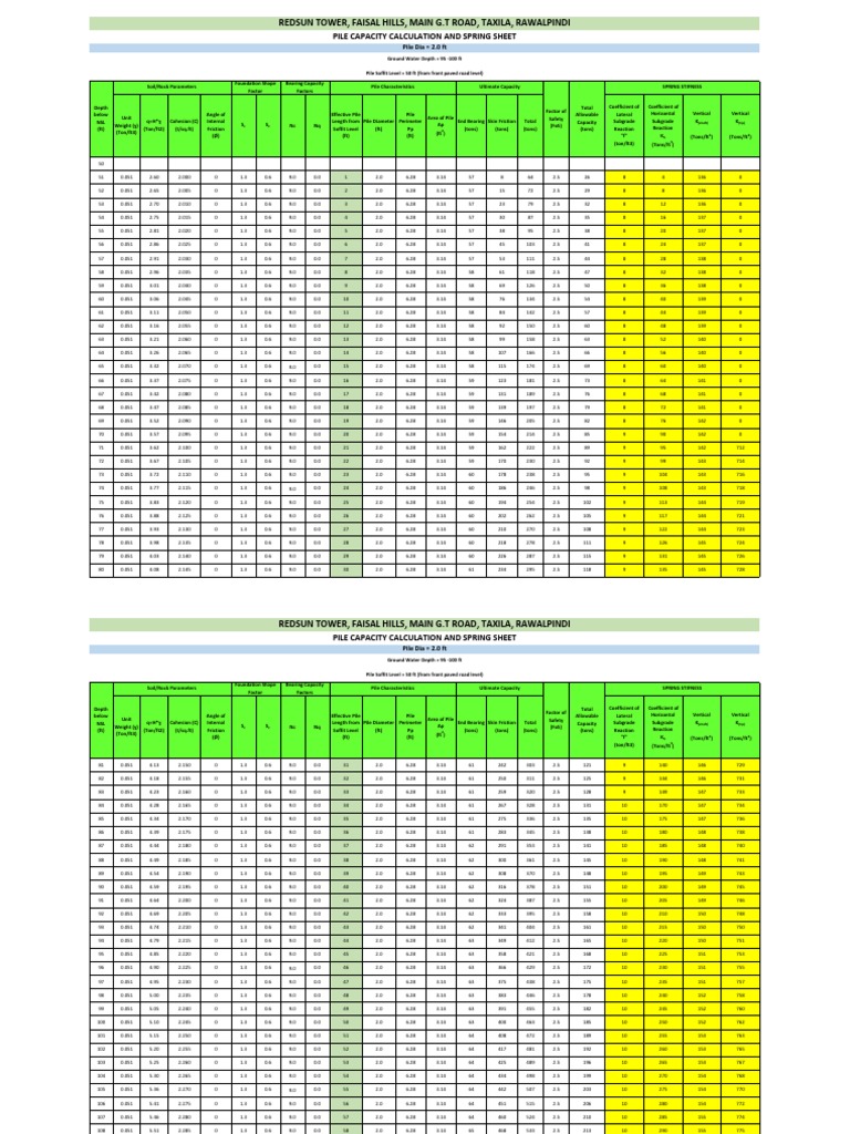 Revised Pile Calculation Sheet For Redsun Tower | PDF | Deep Foundation ...