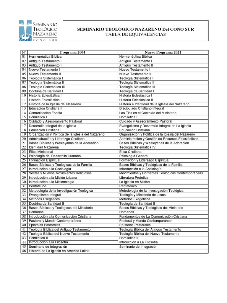 Tabla de Equivalencias 2021 - STN Cono Sur | PDF | Historia del cristianismo | Biblia