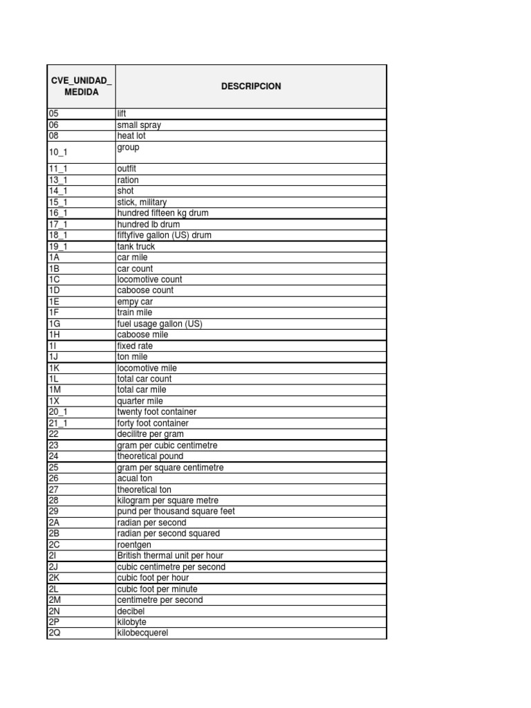 Catalogo de Unidades de Medida COVE | PDF | Litre | Kilogram Catalogo de Unidades de Medida COVE | PDF | Litre | Kilogram