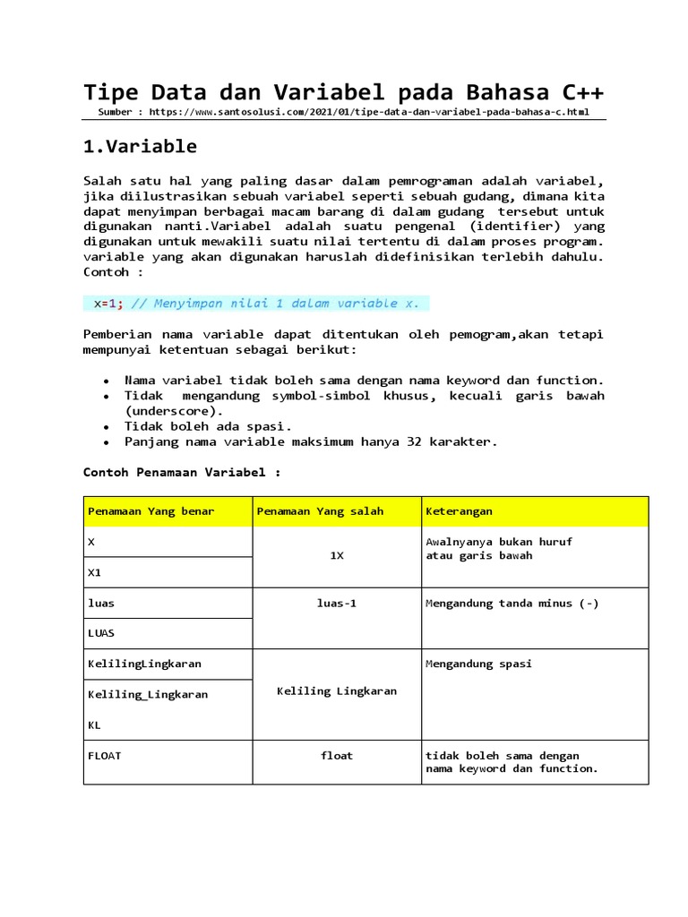 Variabel dan Tipe Data dalam C++ | PDF