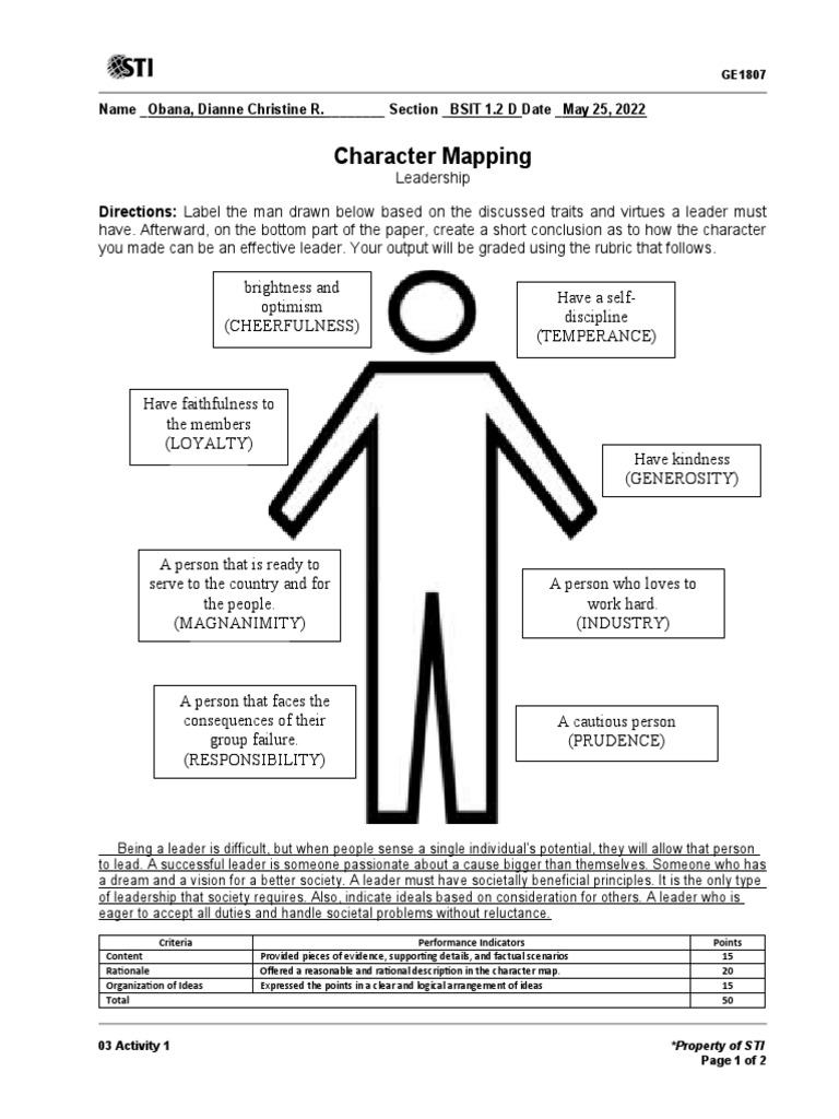 Character Mapping | PDF | Leadership | Philosophical Theories