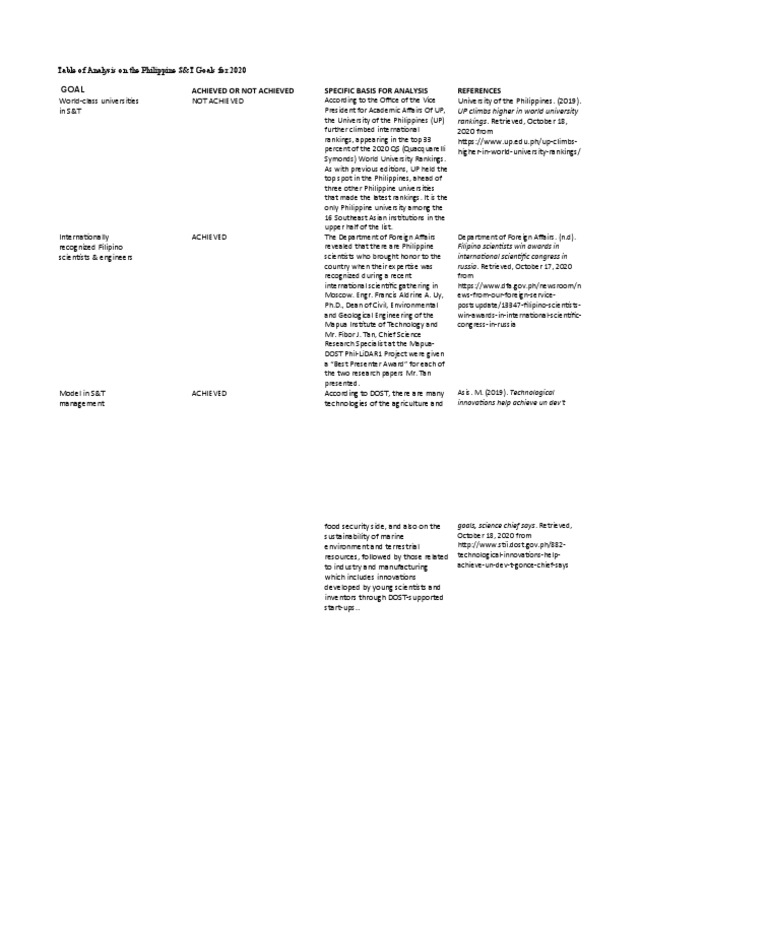 Philippine S&T Goals Analysis | PDF | Philippines | Science