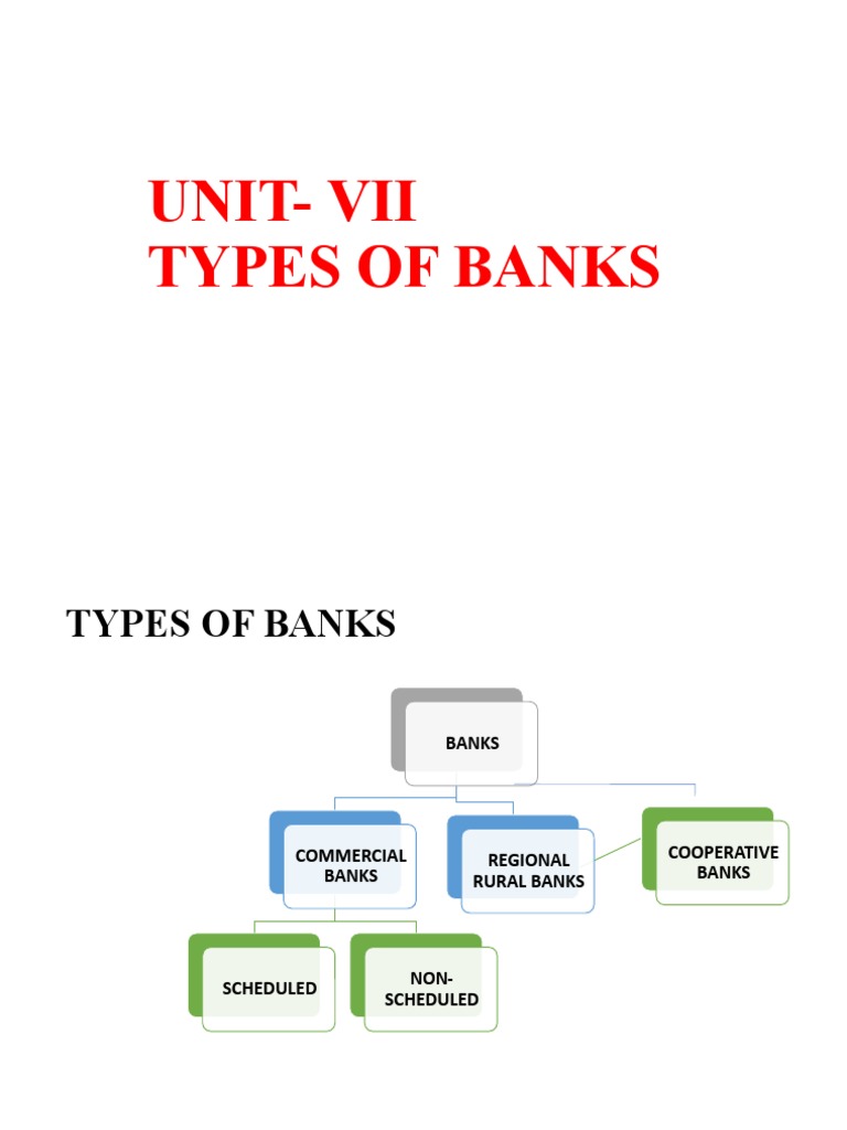 Unit-Vii Types of Banks | PDF | Loans | Cooperative