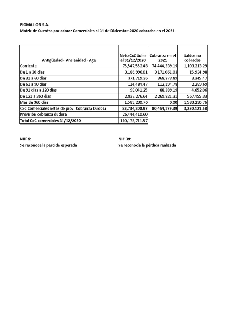 S10.s2.2 Resolver Ejercicios Riesgo CXC 38431 | PDF