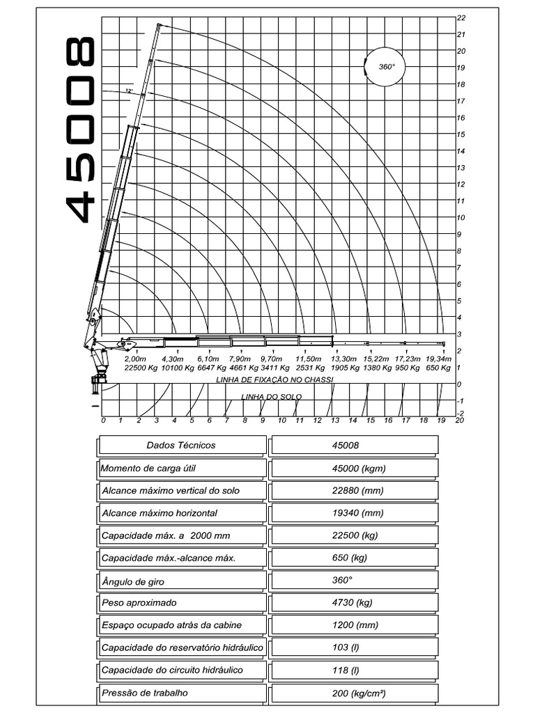 PHD 45008 (5h) | PDF