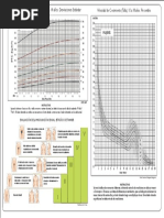 tablas de percentiles de la OMS para niños y adolescentes | PDF ...
