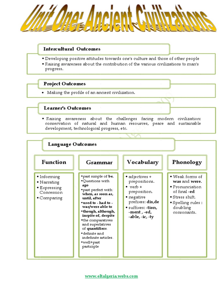 Ancient Civilizations Unit Plan-2 | PDF | Vocabulary | Word