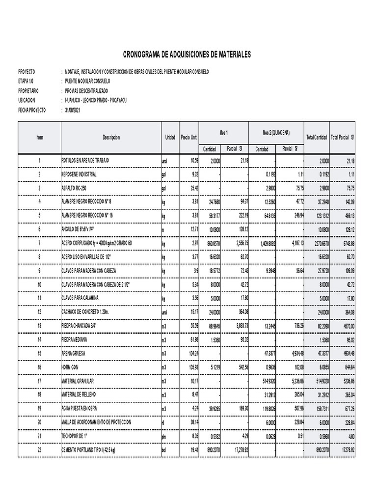 Q. Cronograma de Adquisición de Materiales | PDF | Ingeniero civil | Sectores Economicos