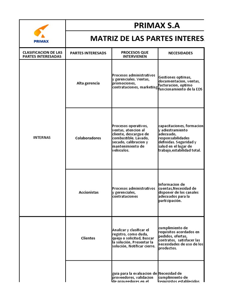 Partes Interesadas | PDF | Calidad (comercial) | Marketing