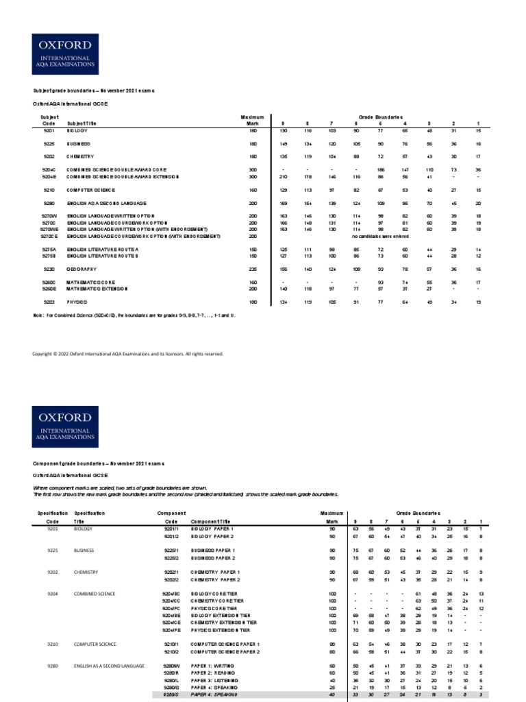 AQA Grade-Boundaries-November-2021 | Download Free PDF | Qualifications | Student Assessment And ...