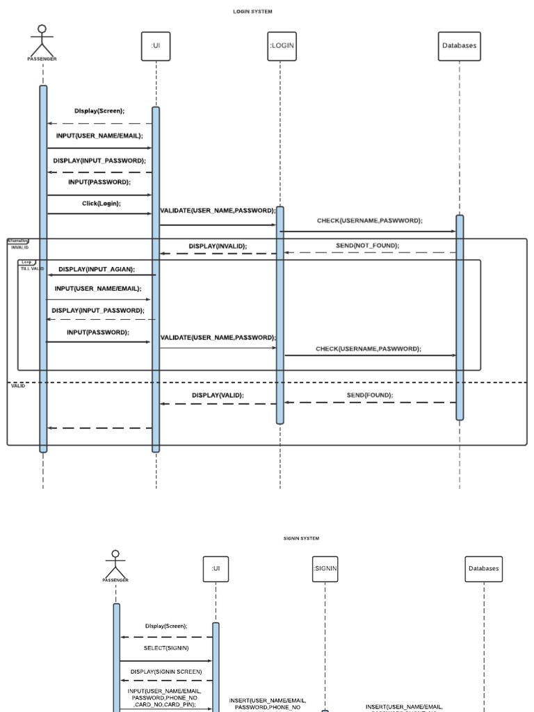 Sequence Diagrams | PDF | User (Computing) | Password