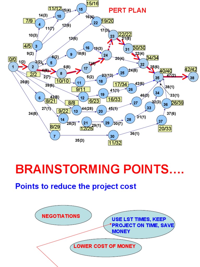 PERT Advanced | PDF | Mathematical Optimization | Economies