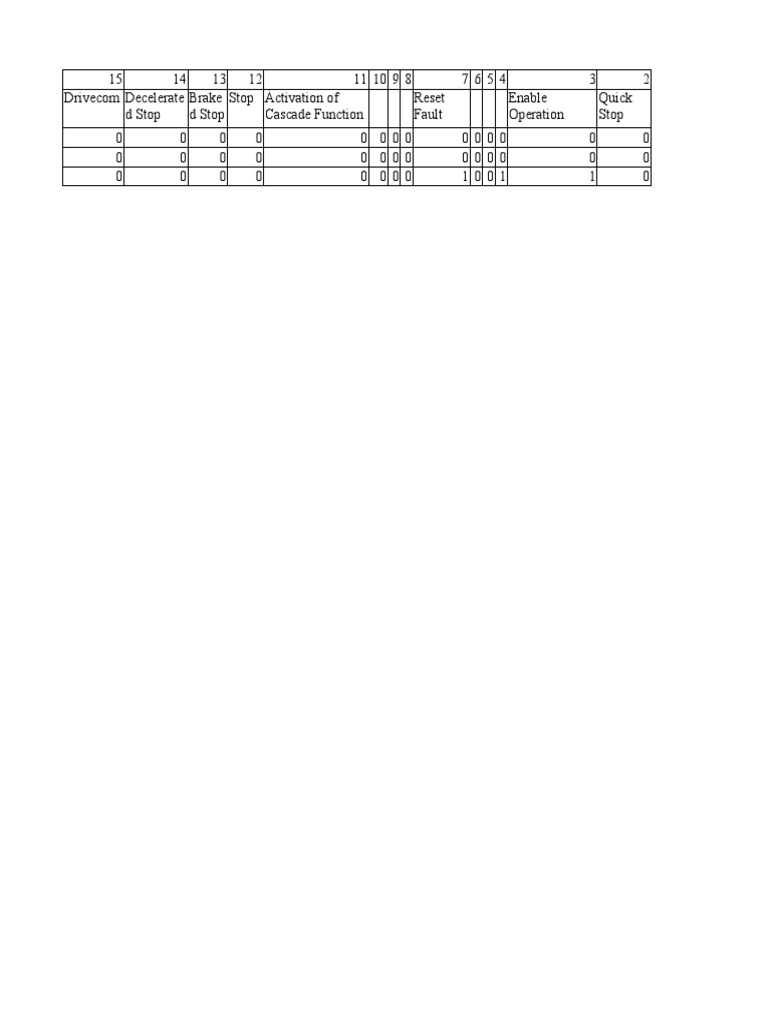 ATS48 Modbus Registers | PDF | Electrical Engineering | Electricity ATS48 Modbus Registers | PDF | Electrical Engineering | Electricity