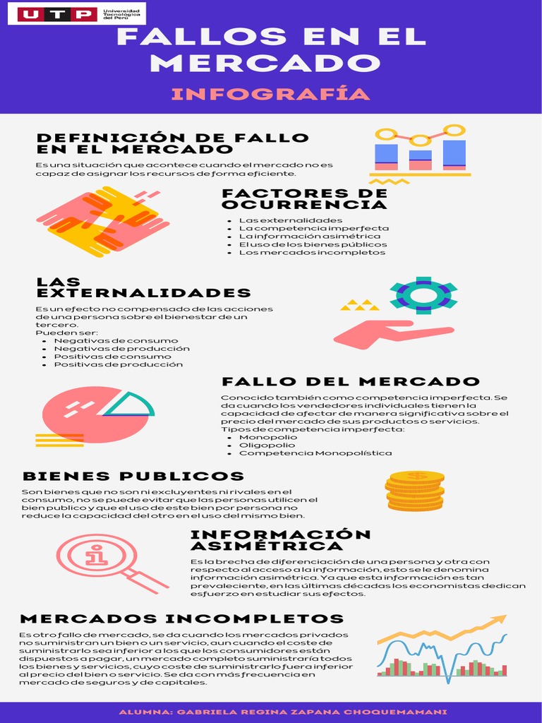 Fallos Del Mercado Infografia | PDF | Mercado (economía) | Monopolio