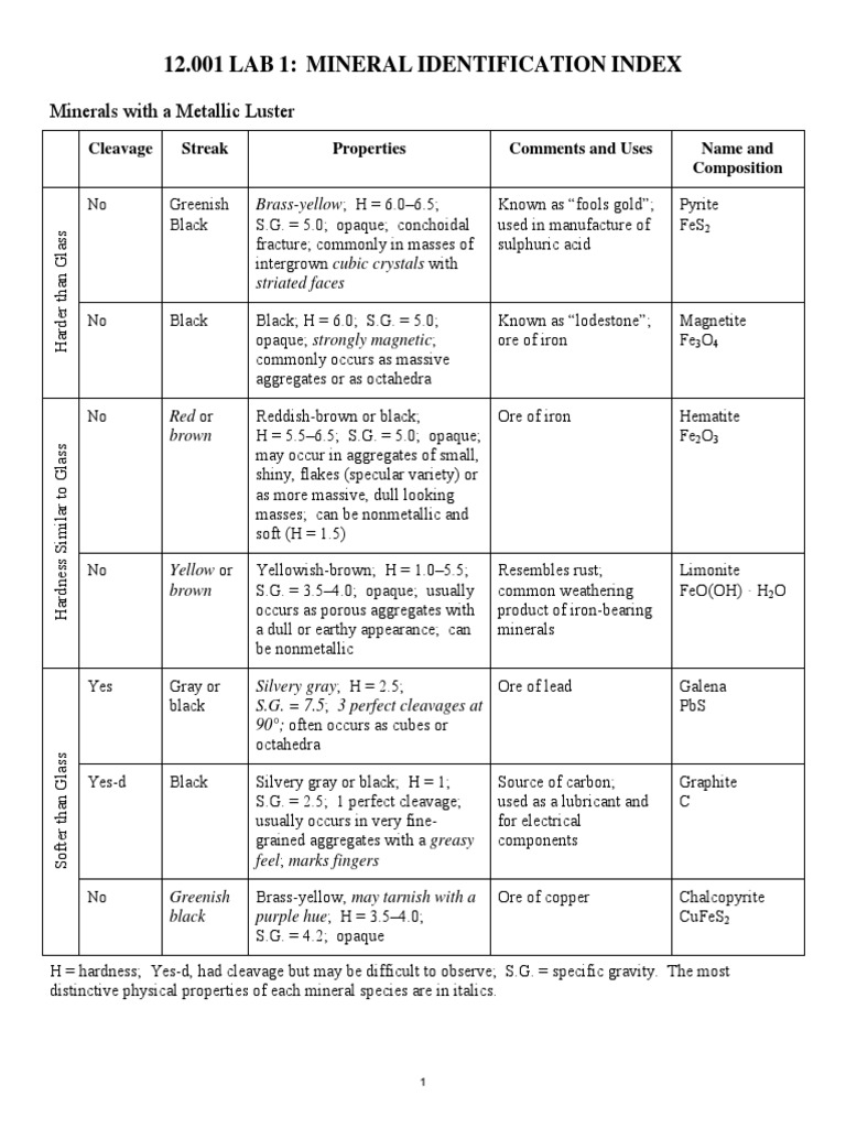 Rock and Mineral Identification Guide | PDF | Minerals | Glasses