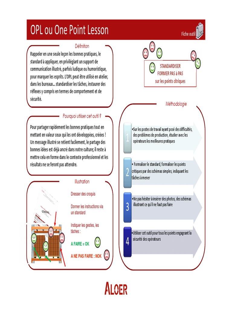 OPL Ou One Point Lesson: Définition | PDF