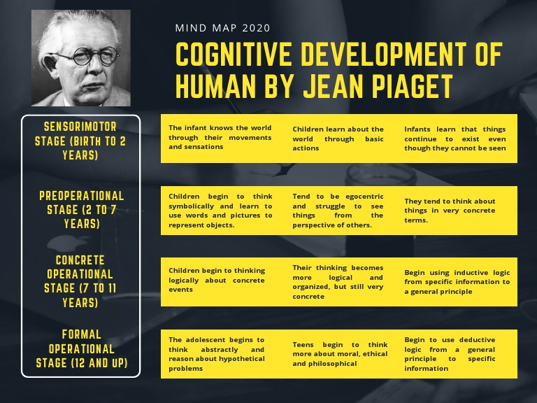 Piaget's Stages of Cognitive Growth | PDF