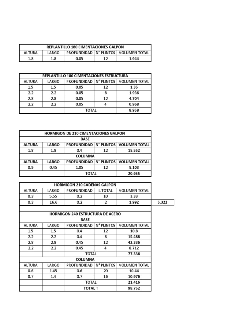 Cuantificacion de Materiales | PDF
