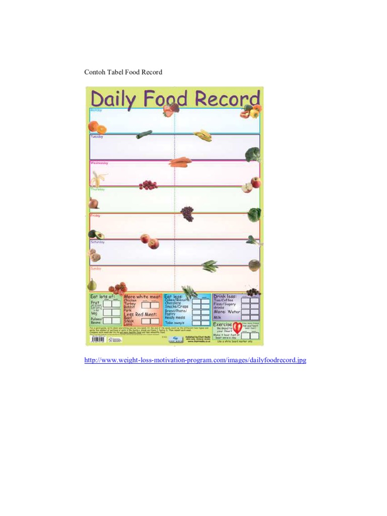 Contoh Tabel Food Record | PDF | Wellness
