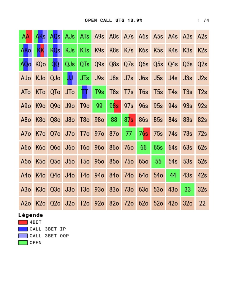 Open Ranges Gto | PDF