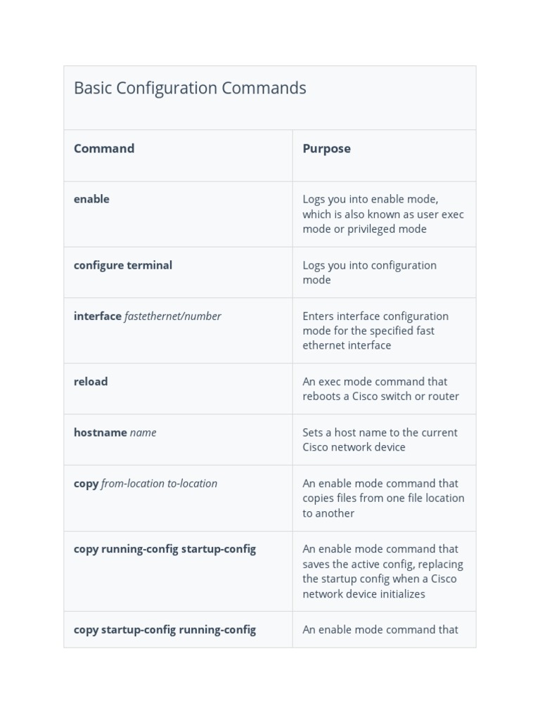 Basic Configuration Commands | PDF | Ip Address | Router (Computing)