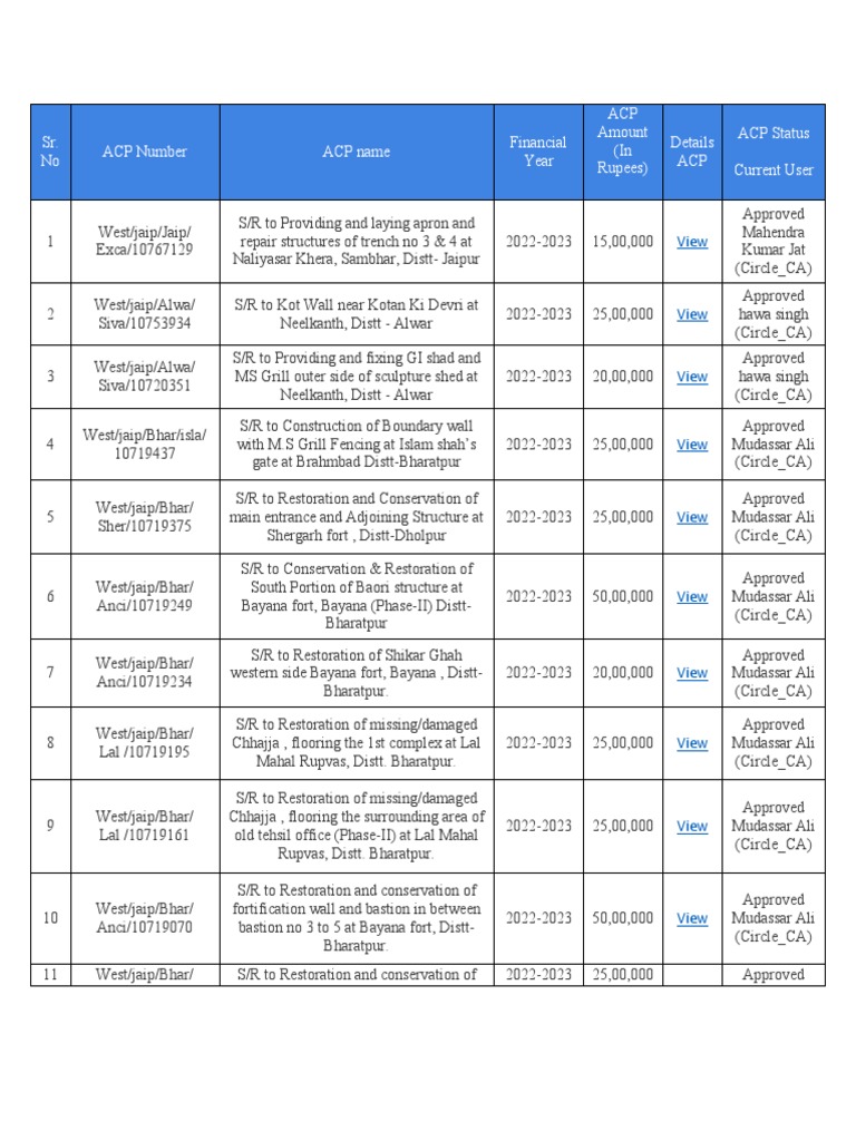 Only SR ACP File Word | PDF | Buildings And Structures