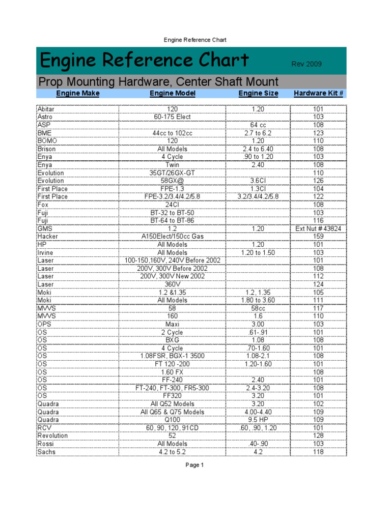 Engine Reference Chart | PDF