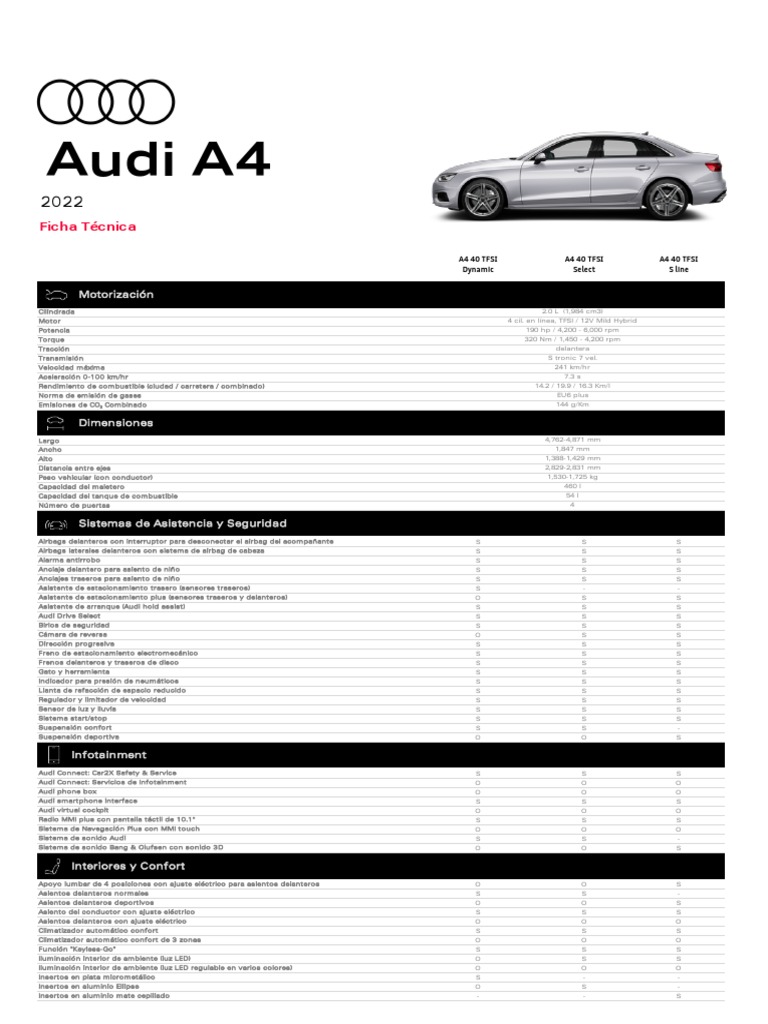 A4 Audi Ficha Tecnica MY 2022 | PDF | Diodo emisor de luz | Airbag