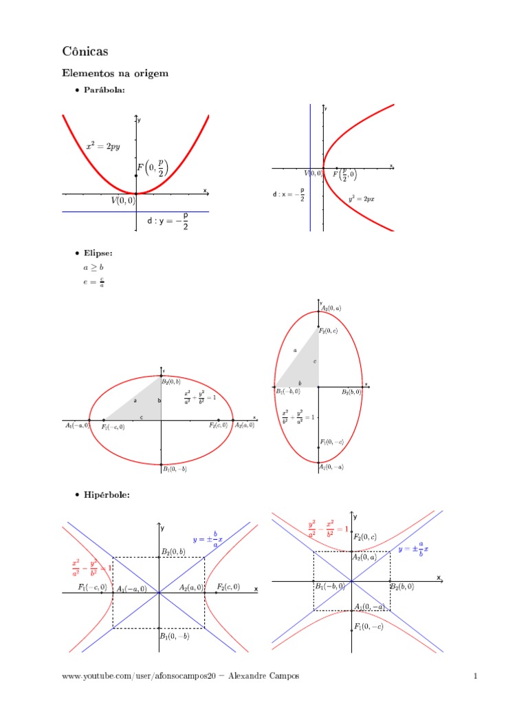 GA Conicas | PDF