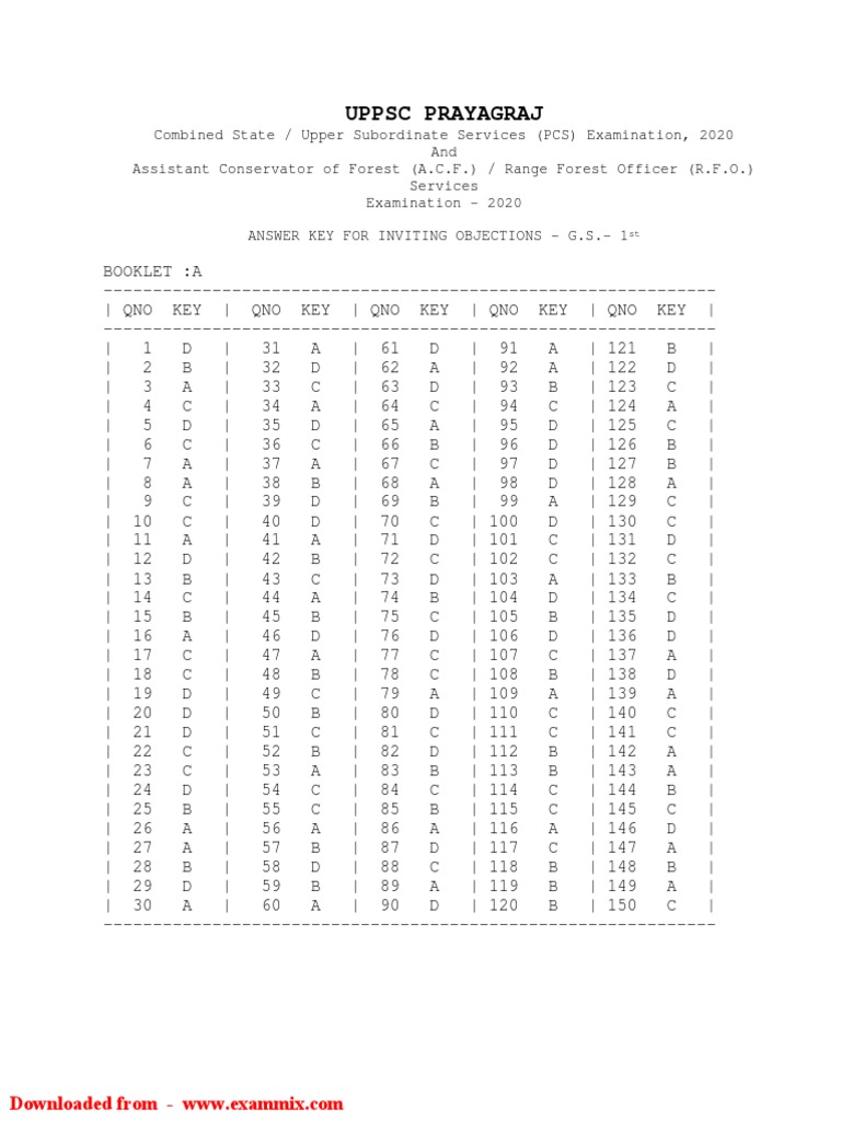 UPPCS UPPSC Prelims General Studies Paper 1 Answer Key | PDF