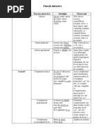 Tabel Moduri - Timpuri - Verb - Clasa Av-A | PDF