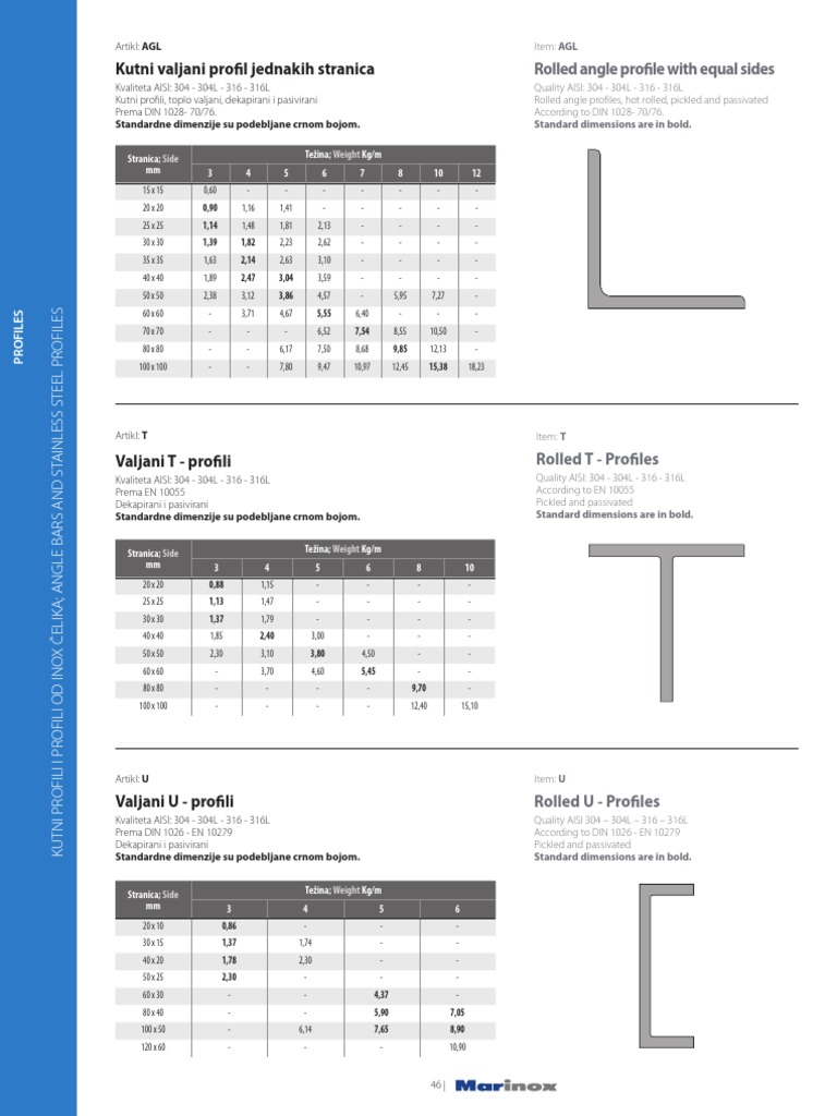 Stainless Steel Profiles & Dimensions | PDF | Economic Sectors ...