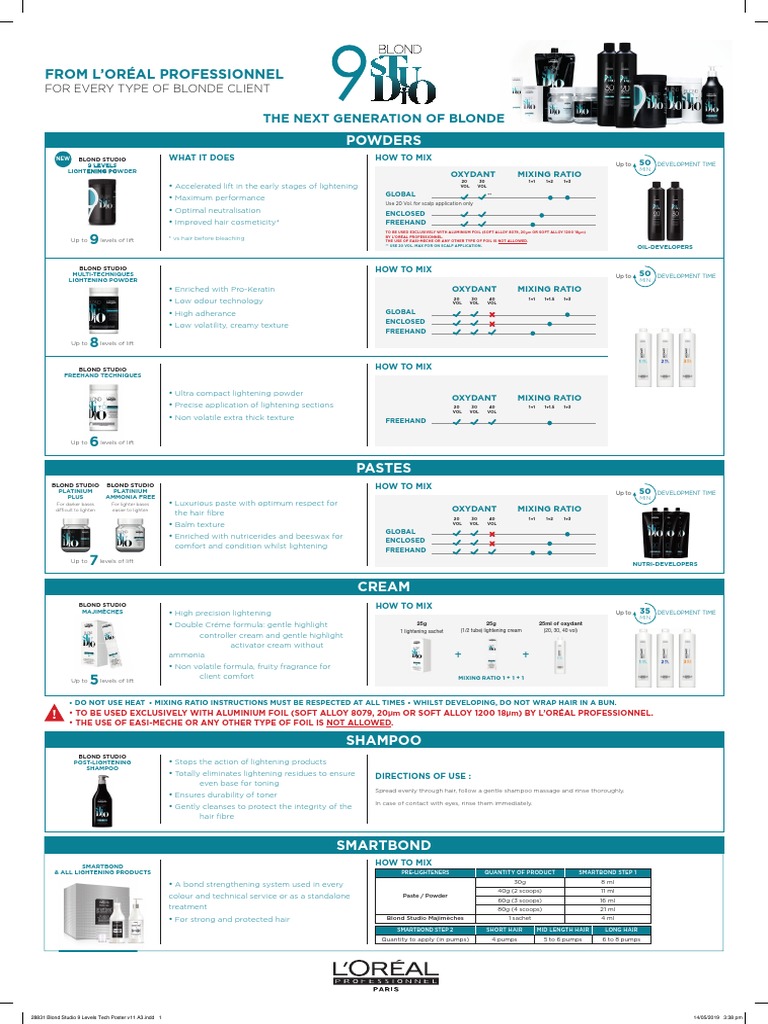 Blond Studio Tech Poster | PDF | Chemical Substances | Chemistry